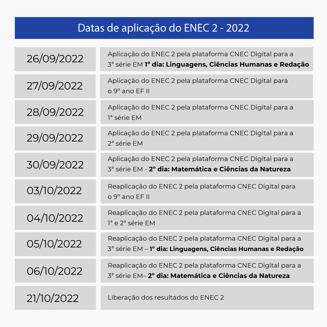 Segunda etapa do Exame Nacional das Escolas CNEC – 2022 – Blog da CNEC